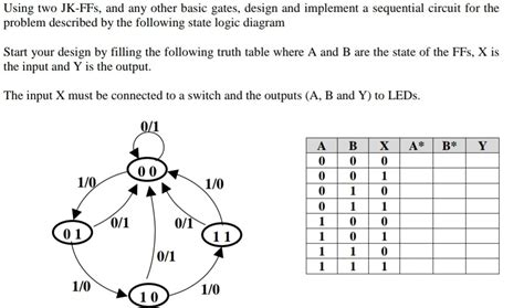 Solved Using Two JK FFs And Any Other Basic Gates Design Chegg Com