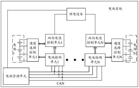 Fault Detection Method And Device Eureka Patsnap
