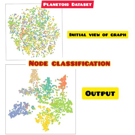 Venkatkumar R On Linkedin Python Gnn Python Genai Socialnetwork