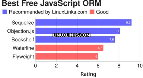 5 Best Free And Open Source Javascript Object Relational Mapping