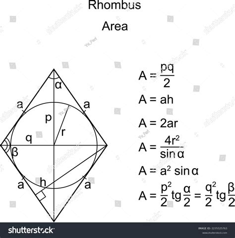 Rhombus Area Formula Over 53 Royalty Free Licensable Stock Vectors And Vector Art Shutterstock