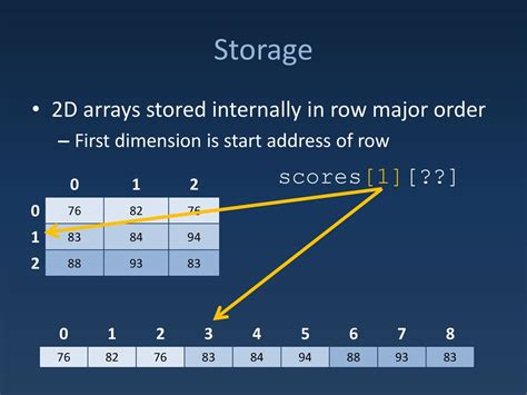 Multidimensional Arrays Ppt Download