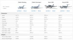 Citation Longitude Delivers It All