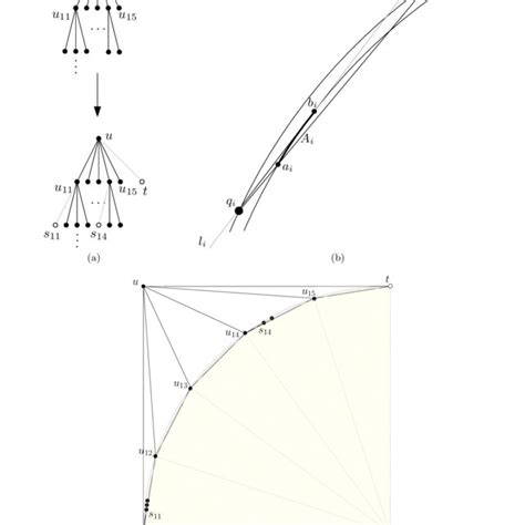 Illustration Of Algorithm Straight Line Bfs Tree A A Bfs Tree S And