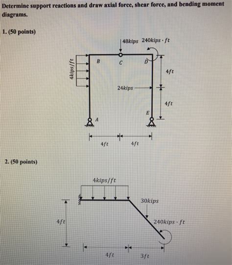 Solved Determine Support Reactions And Draw Axial Force