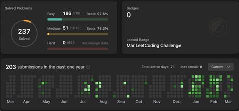 Preetham Bingi On Linkedin 365daychallenge Leetcode Coding