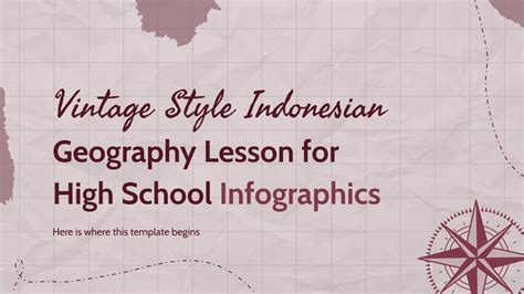 빈티지 스타일 인도네시아 지리 수업 인포그래픽