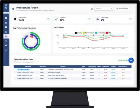Components Of The Oee Framework