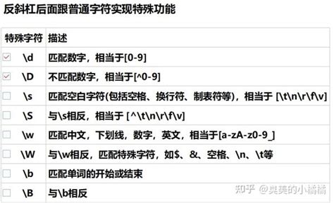 正则表达式 知乎