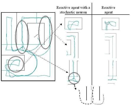 6 Left Path Of A Reactive Agent With A Stochastic Neuron Right