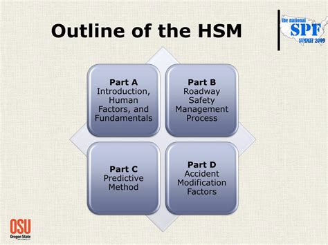 Ppt Hsm Use And Training Powerpoint Presentation Free Download Id