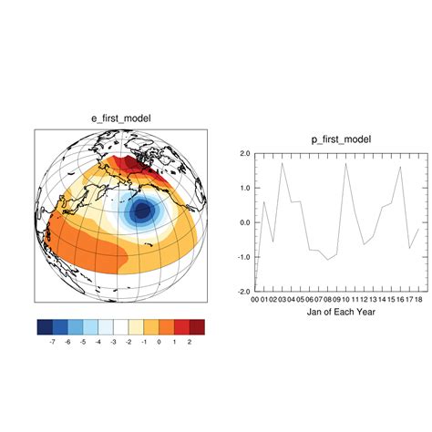 最好看的气象海洋数据可视化，pyngl和pynio库在子系统 Wsl 下的安装 知乎