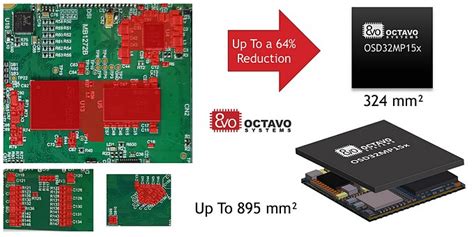 Octavo Systems Presenta Il Primo Sistema In Package Per La Famiglia Stm32mp1 Di