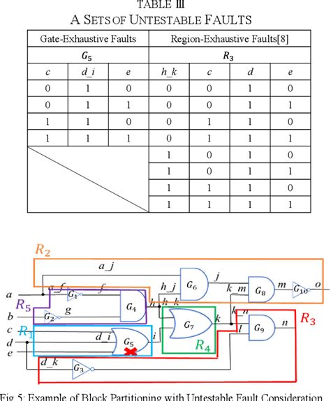 Figure 1 From A Block Partitioning Method For Region Exhaustive Test To