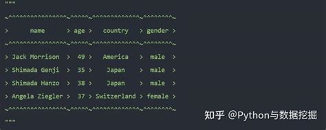 prettytable一款可完美格式化输出的 Python 库 知乎