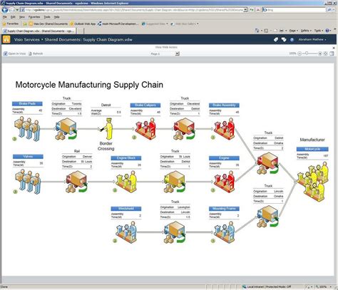 Automating Visio Diagrams At Marcus Lewis Blog