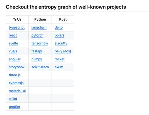 Github