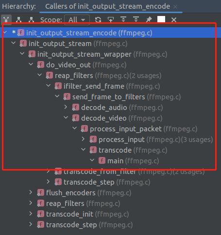 New Video Stream Ffmpeg C Ffmpeg