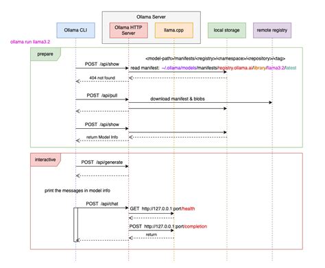 Kubernetes Cluster Networking Differences Between Flannel And Calico