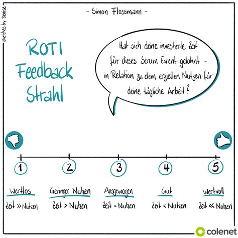Überlasse Nichts Dem Zufall So Bereitest Du Dich Als Scrum Master In 5 Schritten Auf Die Sprint