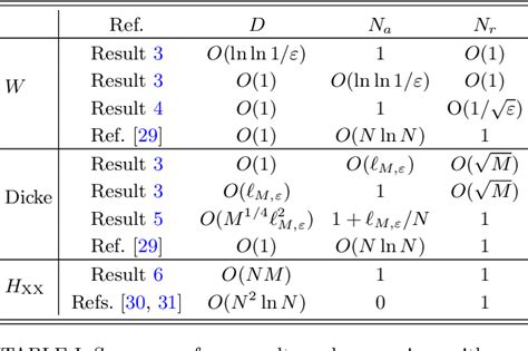 table i from approximating many body quantum states with quantum