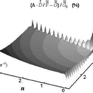 Schematic Illustrations Of FFT Based Algorithms A The DC FFT Download Scientific Diagram