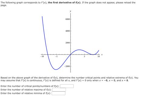 Solved The Following Graph Corresponds To F′ X The First