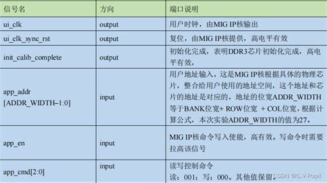 Ddr3 控制器 Mig Ip 详解完整版 （nativeandvivadoandverilog）mig Ip核 Csdn博客