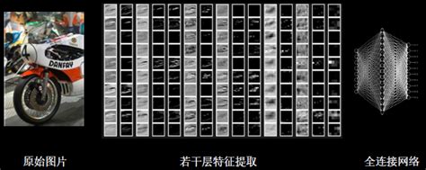 Tensorflow搭建卷积神经网络：以cifar10数据集分类为例tensorflow Cifar10 Csdn博客