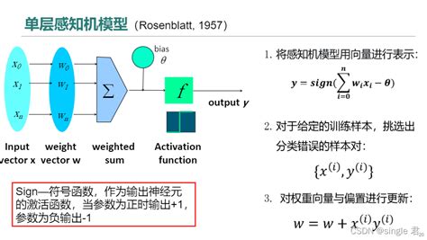 10分钟速通人工智能导论 人工智能导论速成课 csdn博客