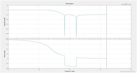 【matlab】各种滤波器汇总权重滤波器模板 Csdn博客