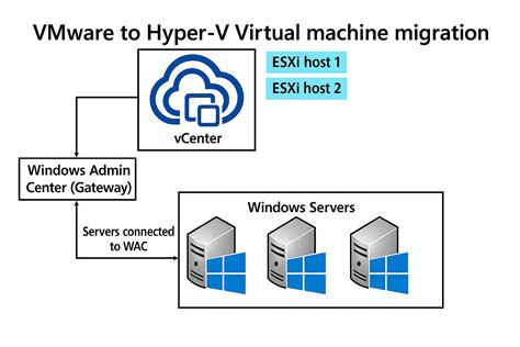 微软发布免费 Vm 转换工具，支持 Vmware 迁移至 Hyper V Oschina 中文开源技术交流社区