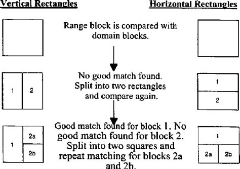Figure 2 From A Simple Partitioning Approach To Fractal Image Compression Semantic Scholar
