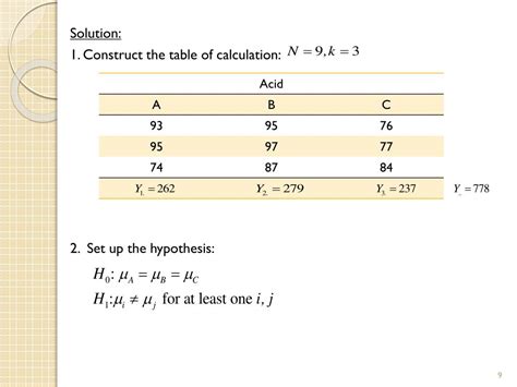 PPT CHAPTER Analysis Of Variance One Way ANOVA Two Way ANOVA I Two Way ANOVA Without