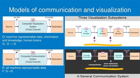 Ppt An Information Theoretic Framework For Visualization Powerpoint