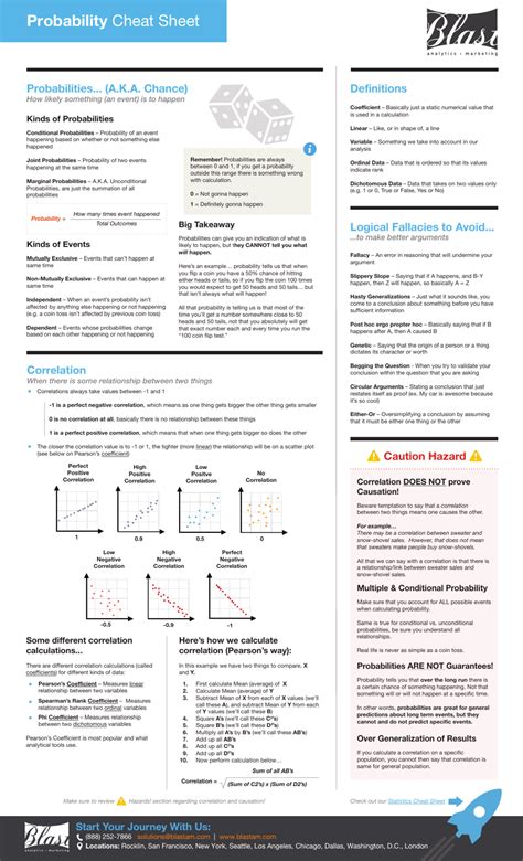 Probability Cheat Sheet Blast Download Printable Pdf Templateroller