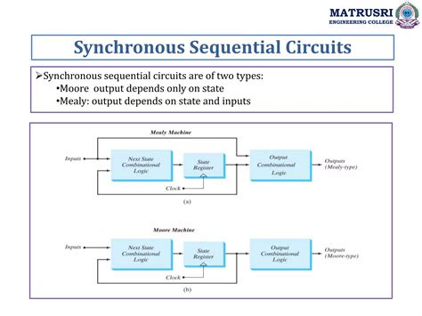 Digital System Design Synchronous Sequential Circuits Ppt
