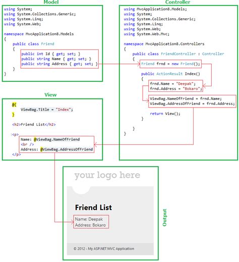 程序员笔记 Viewbag Viewdata Viewmodel Pass Data From Controller To View In Mvc