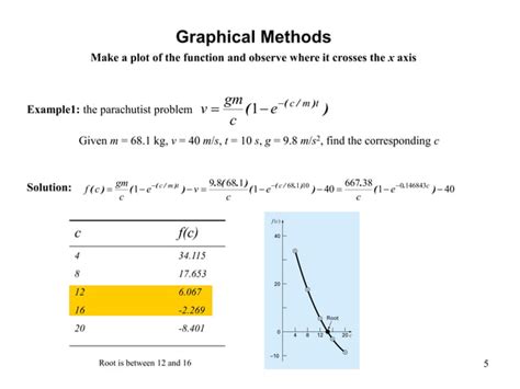 Applied Numerical Methods Lec4 Ppt
