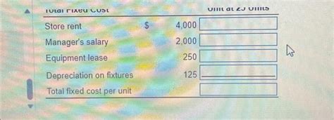 Solved For Each Total Fixed Cost Listed Below Determine The Chegg Com