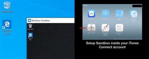 What Is A Sandbox Environment Geekflare