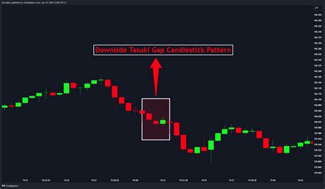 Detecting Downside Tasuki Gap Candlestick Pattern In Pine Script Pine Wizards
