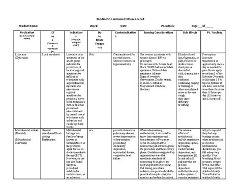 Mar Form Word Mar Form Medication Medication Generic And Brand Names