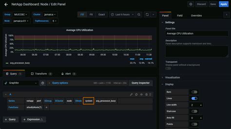 High Cpu Peaks In Grafana Netapp Community