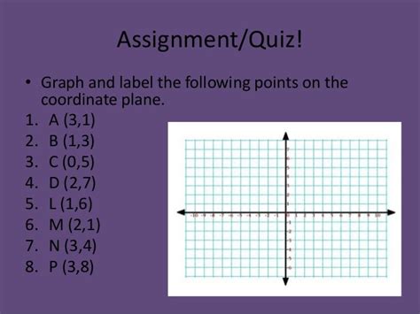 graphing ordered pairs on the coordinate plane