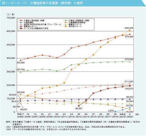 2 健康福祉令和4年版高齢社会白書全体版 内閣府