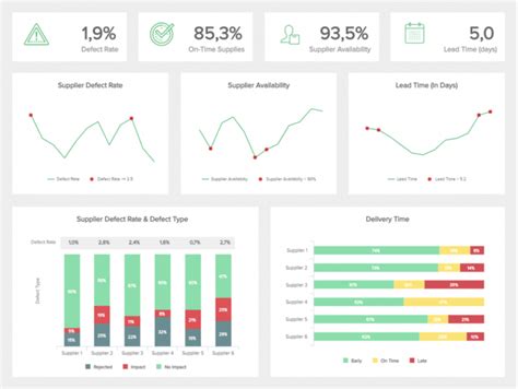 Printable See The Common Procurement Reporting Templates Samples