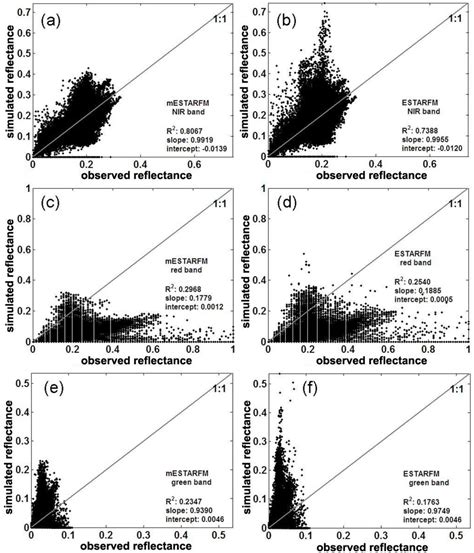 An Improved Image Fusion Approach Based On Enhanced Spatial And