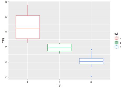 Ggplot2 Dont Know How To Add O To A Plot With R Package Dbplot