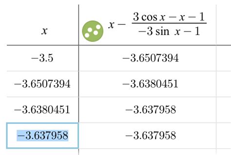 Use Newtons Method To Find All Roots Of The Equation Correc Quizlet
